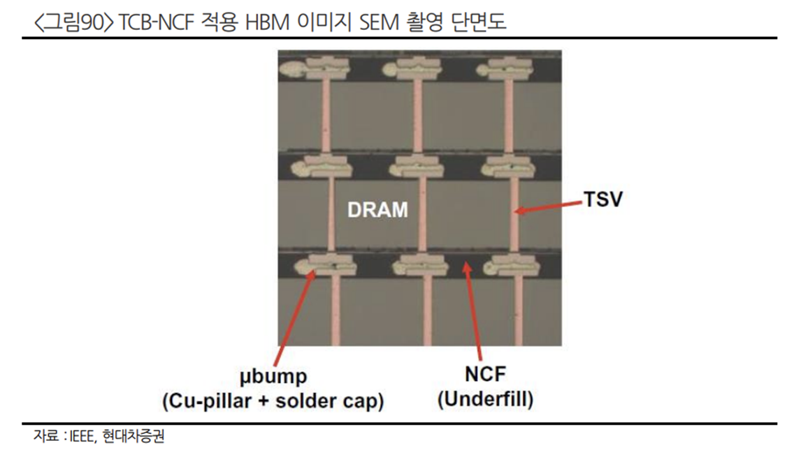 [HBM 파헤치기] HBM 제조 공정 기술 분석 : ② MR-MUF와 TC-NCF 본딩 공정 특징, 차이점, 관련주