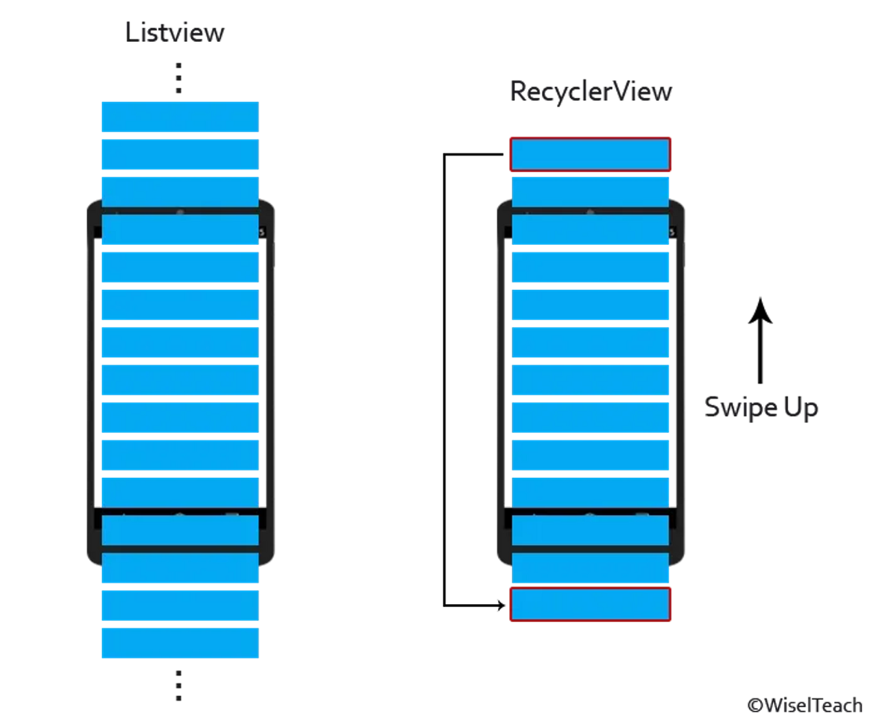 Android Studio RecyclerView with Kotlin :: 어쩌다 개발자