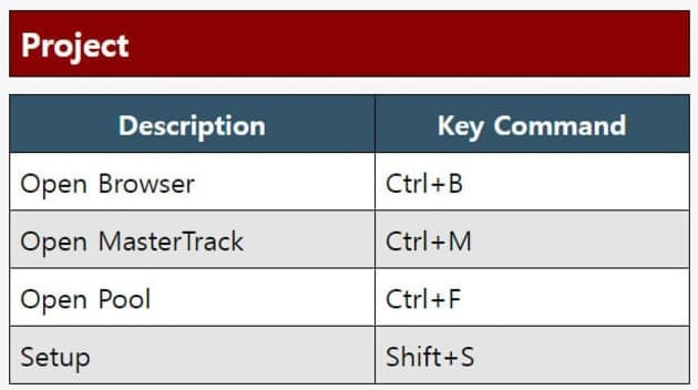 큐베이스 단축키 Cubase Key Commands - pdf 파일 첨부