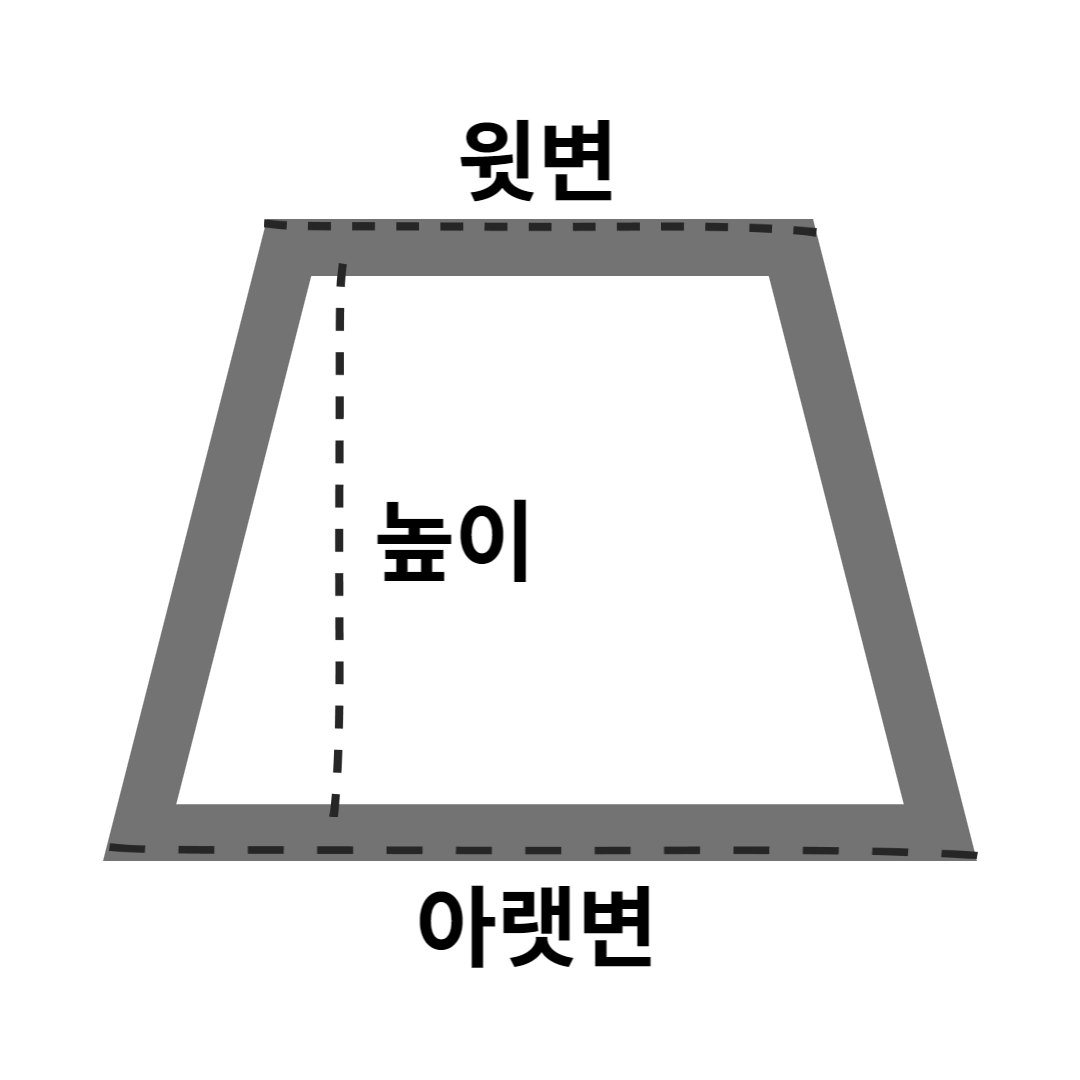사다리꼴 넓이 공식 확인하기