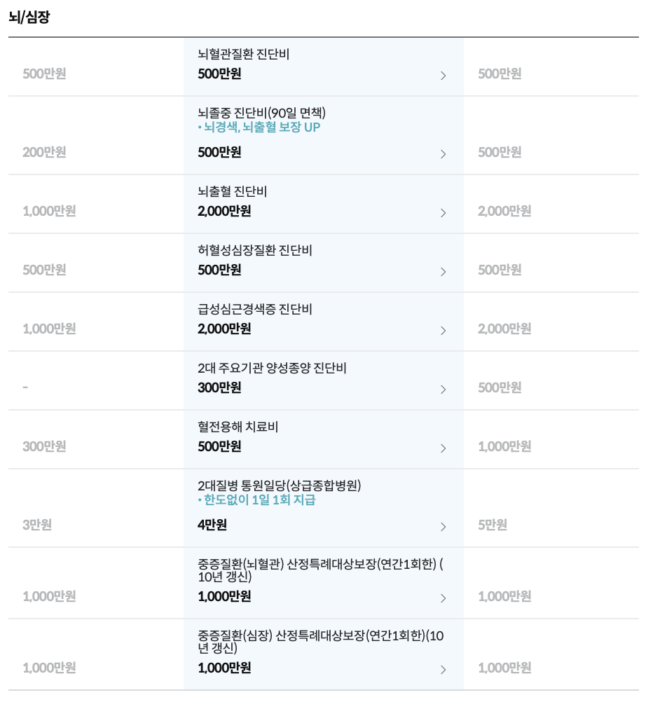 삼성화재 다이렉트 유병자 실손보험 보장내용 및 보장금액 보험료 조회하기 보험금 청구방법 고객센터 전화번호