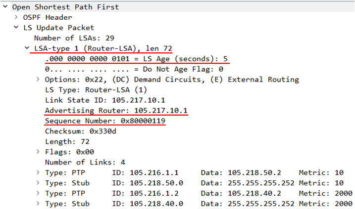 [OSPF] OSPF LSA Type