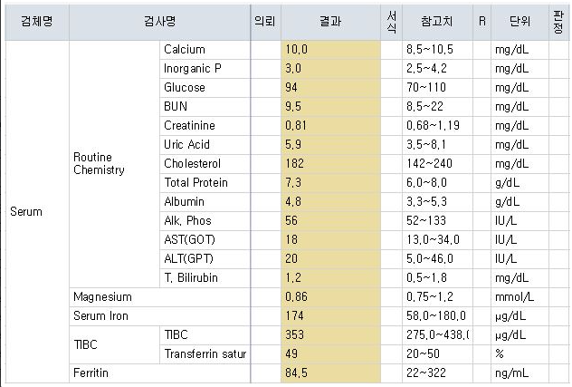 혈액검사 종류와 정상수치
