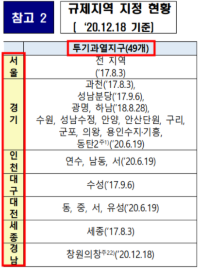 방배 포레스트 자이 아파트방배13구역 재건축 일반분양 해프릭스