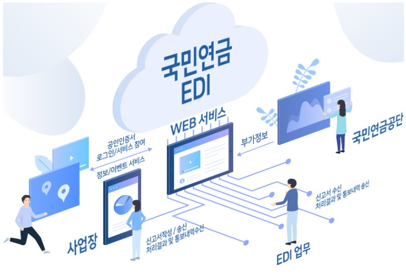 국민연금 Edi 서비스 활용과 처음이용자 안내 총정리
