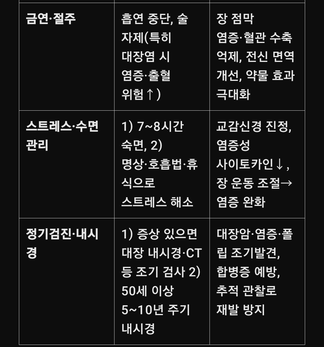 대장염colitis의 원인 증상 치료 방법