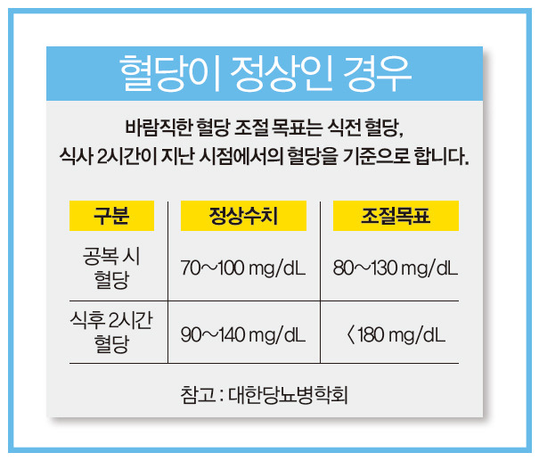 생각보다 혈당에 대한 많은 정보 소개 스파이크낮추는정상치측정기