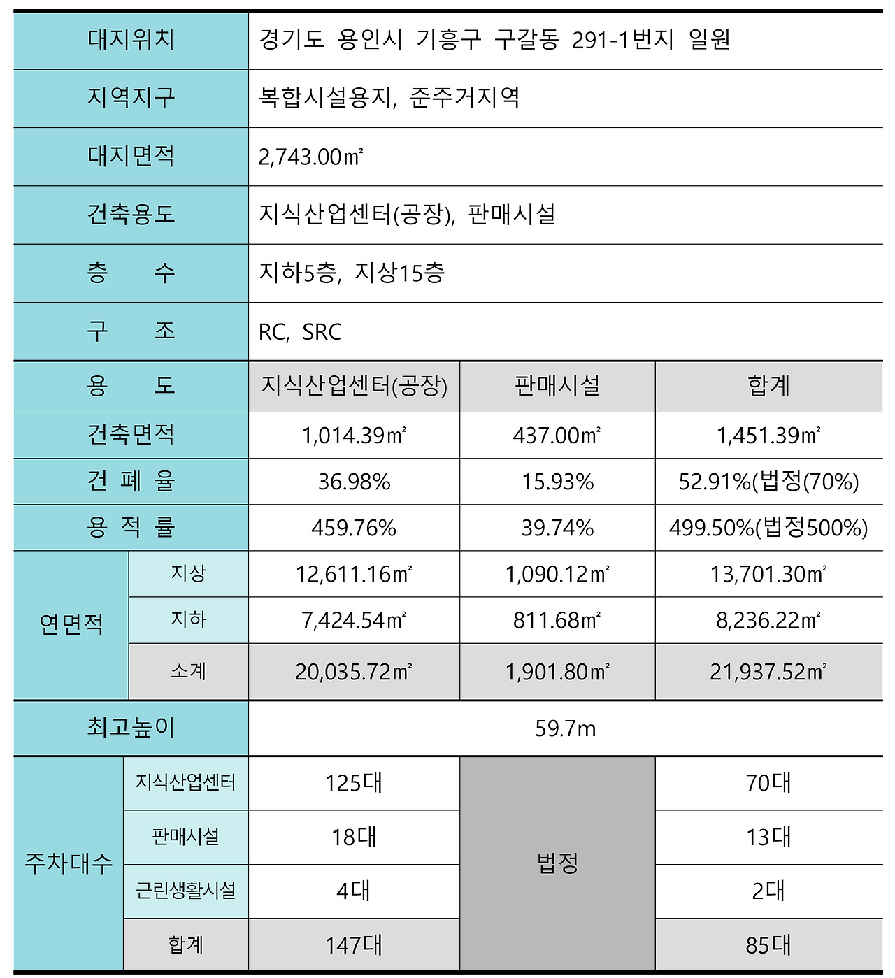 기흥 ICT밸리 SK V1 지식산업센터 'C블록' 단지 안내
