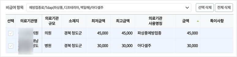 경북 청도군 백일해tdap 예방접종 주사 가격비교 보건소 및 지정병원 찾는 방법 비용