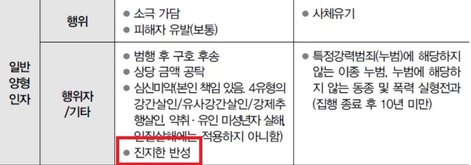 묻지도 따지지 말고 아무거나 옮겨 볼까 형사 반성문 양식 샘플 작성방법