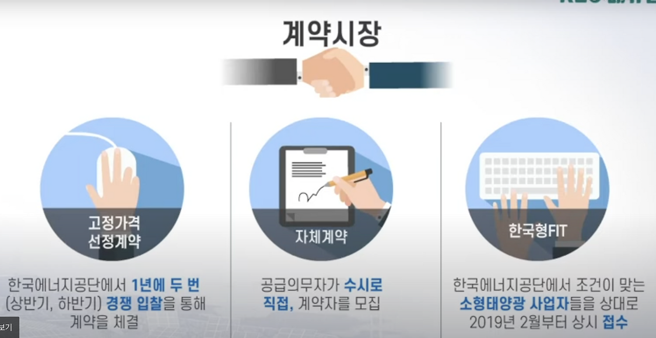 신재생에너지 RPS REC SMP 제도