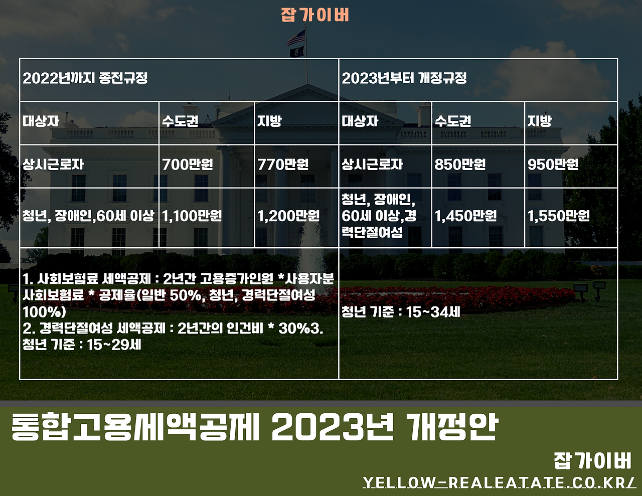 통합고용세액공제 법인세 소득세 감면 2023년 달라지는것