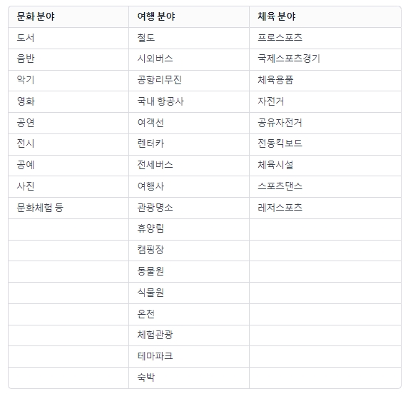 문화누리 사용처 문화누리 가맹점 제주렌터카and 숙박예약 확인방법