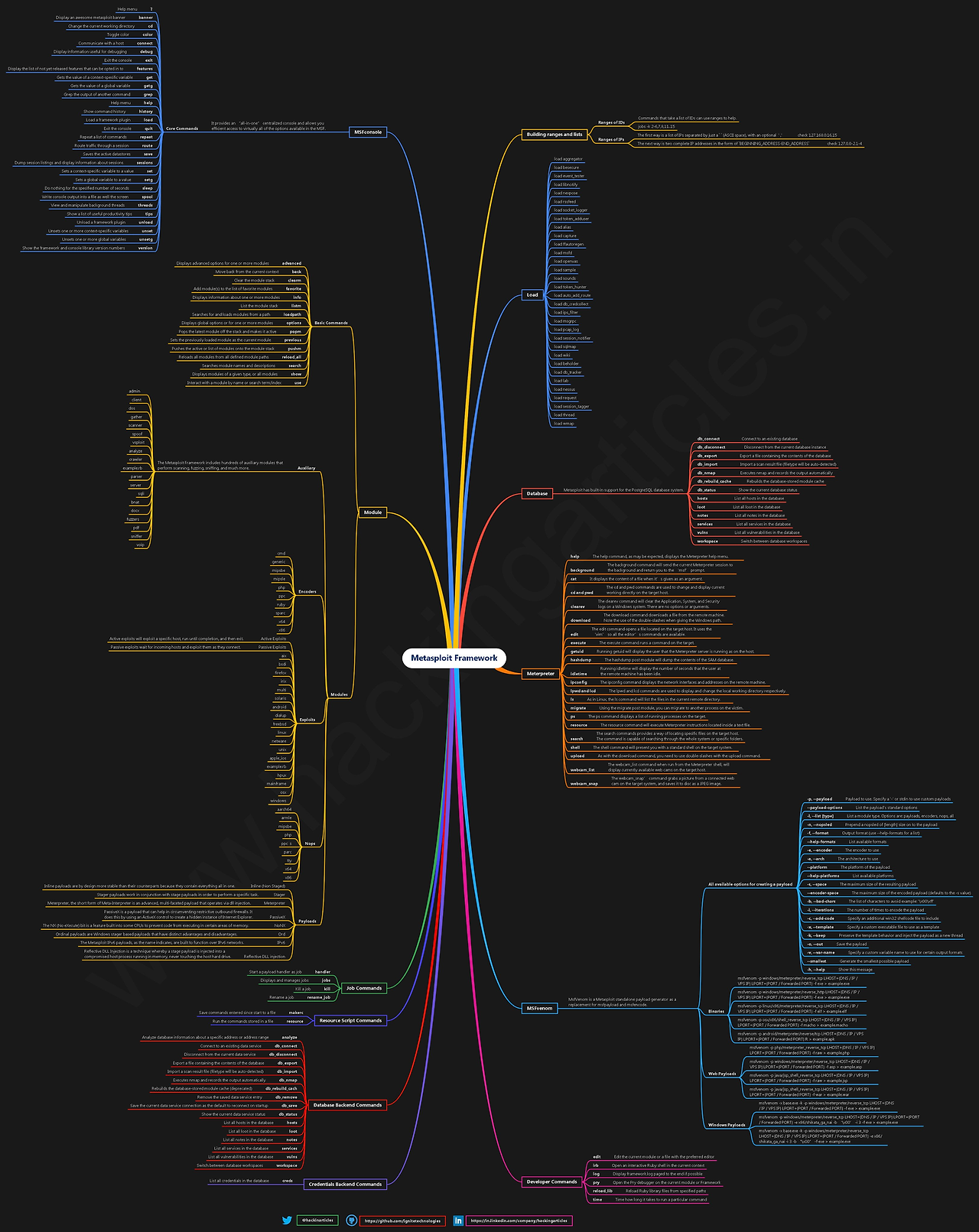 Metasploit Framework