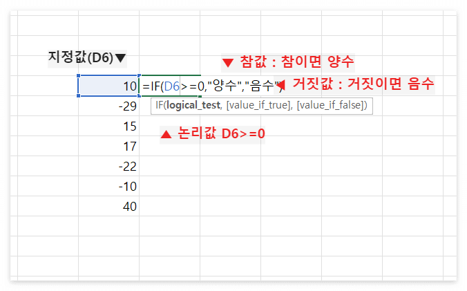 엑셀 조건 함수 If And Or 엑셀 기초 함수 If 한번에 이해하기