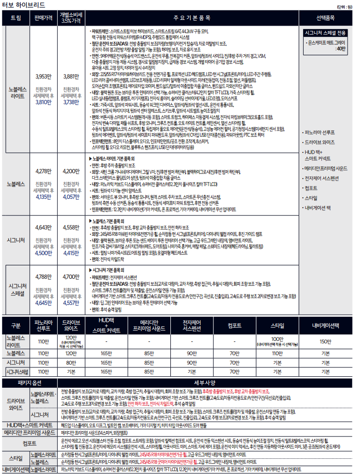 K8 가격 | 2023 신형 | LPG 하이브리드 렌터카 | 가격표 다운로드 :: CAR 연구소