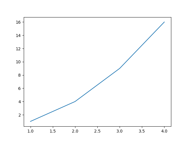 [Matplotlib] 설치 및 기본사용