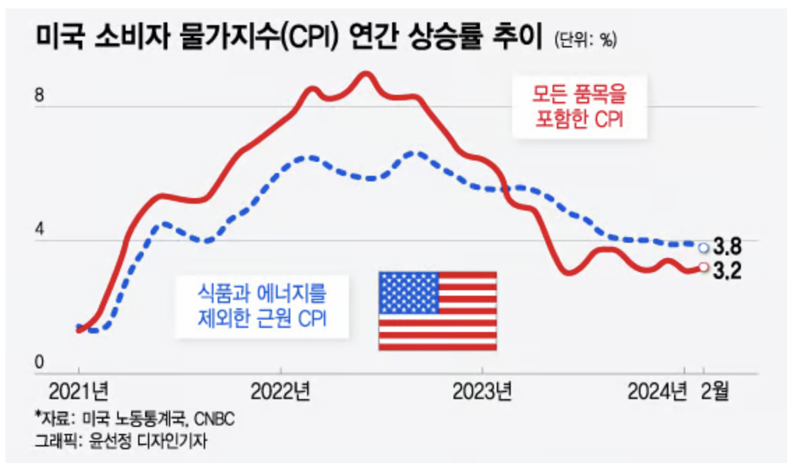 경제 미국 금리 인하 속도조절이 주가 미국 경제 그리고 한국 경제에 미치는 영향 투자 대비 전략 포함