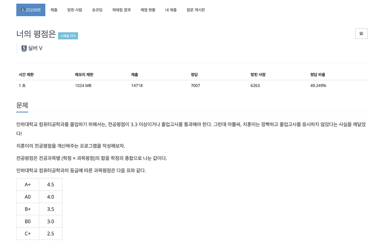 [BOJ/백준] 25206번 너의 평점은 - [c/c++] 풀이