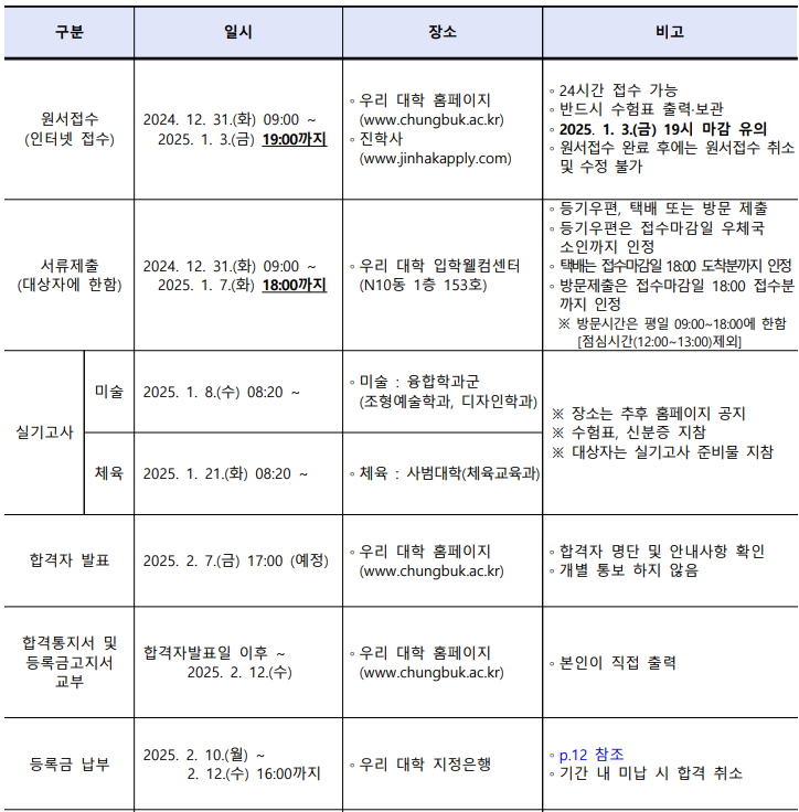 20242025 전북대 충남대 충북대 정시등급컷 정시 배치지원 점수 알아보기