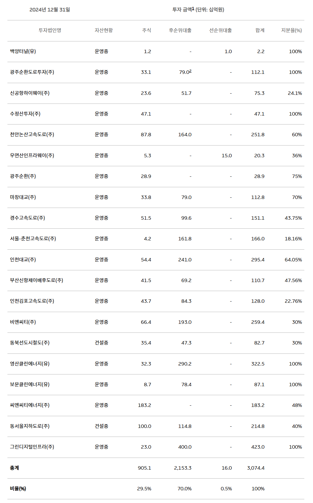 2025년 맥쿼리인프라 배당일 알아보기배당 기준일 배당락일 배당금 지급일 배당내역 배당수익률