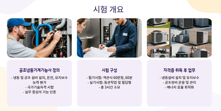 공조냉동기계기능사 시험일정 시험과목 합격률 기출문제분석 실기시험요령