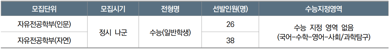 2025학년도 인천대 정시모집 합격자 발표 및 충원합격자 1차~5차최종 발표 조회 정시모집 실시간 경쟁률 수시모집 합격자