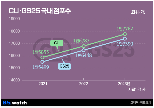 [기업분석] BGF 기업 정보 및 주식 전망