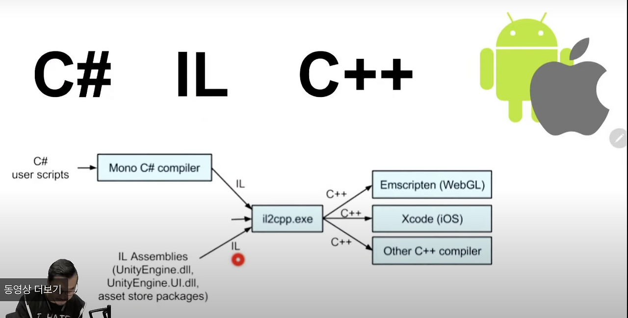 [Unity] - IL2CPP : mono, JIT, IL이란?