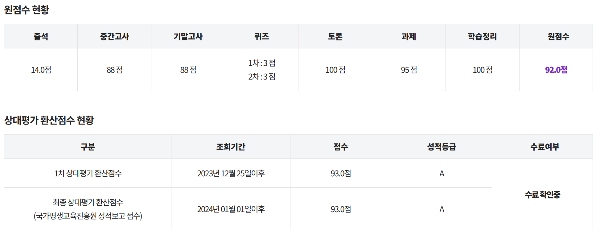 Aicpa 준비 휴넷 학점은행제 수강후기 중급재무회계1 중급재무회계2 연결회계 회계감사 비용 학점 중간기말고사 팁