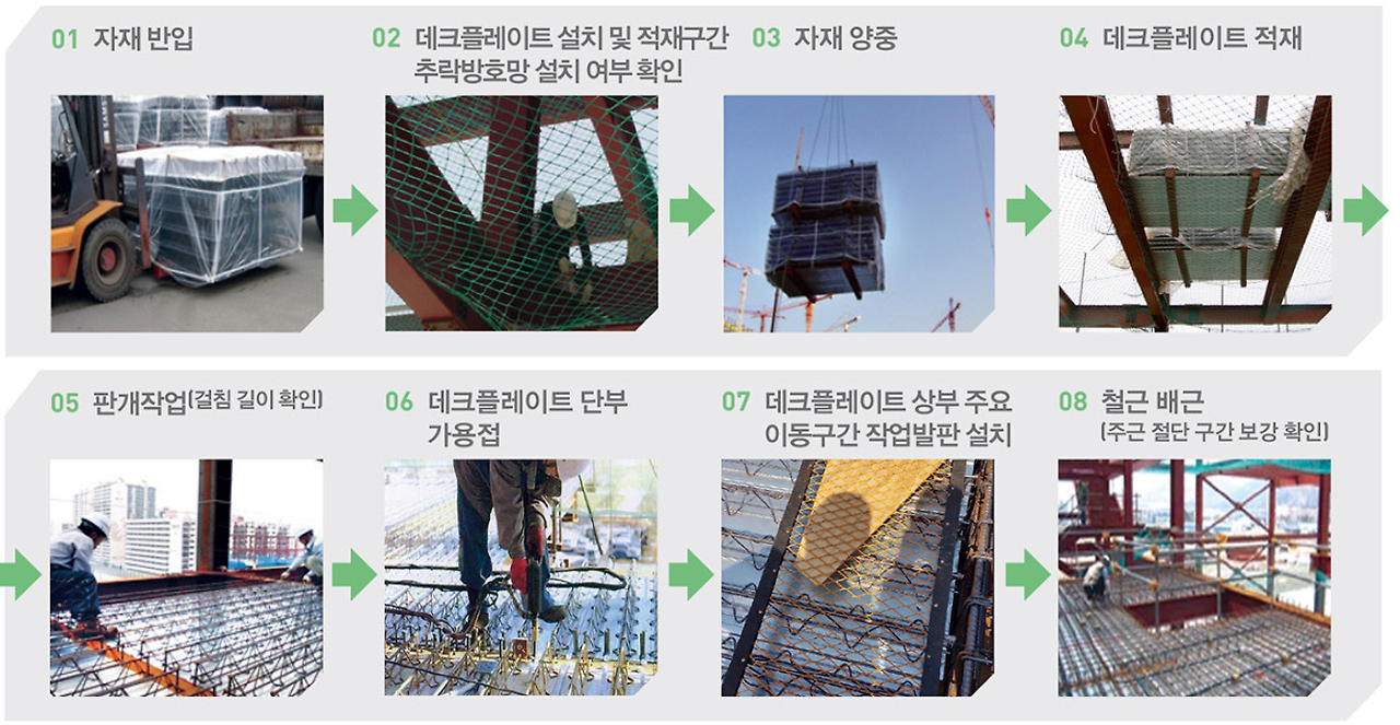 사진으로 보는 철골공사 현장시공 순서