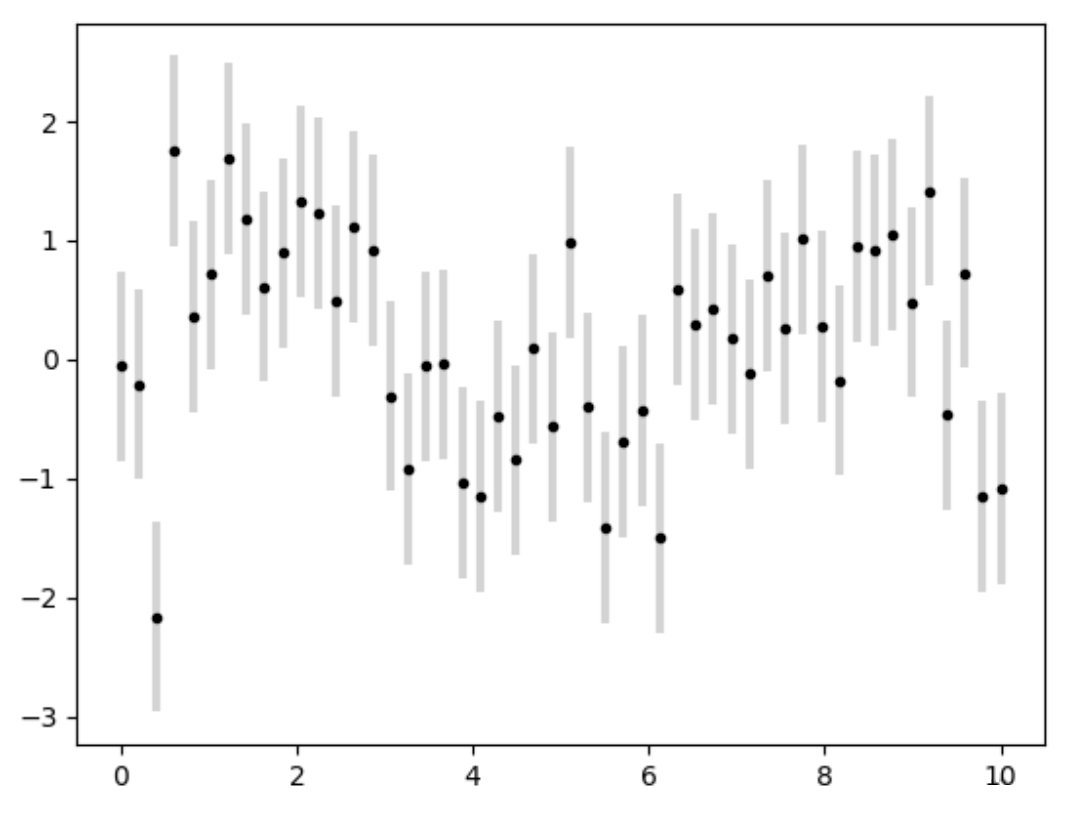 Matplotlib 강좌 3 Matplotlib 그래프 종류 마스터하기 라인 스캐터 히스토그램 바 파이 박스 에러바 컨투어 3d