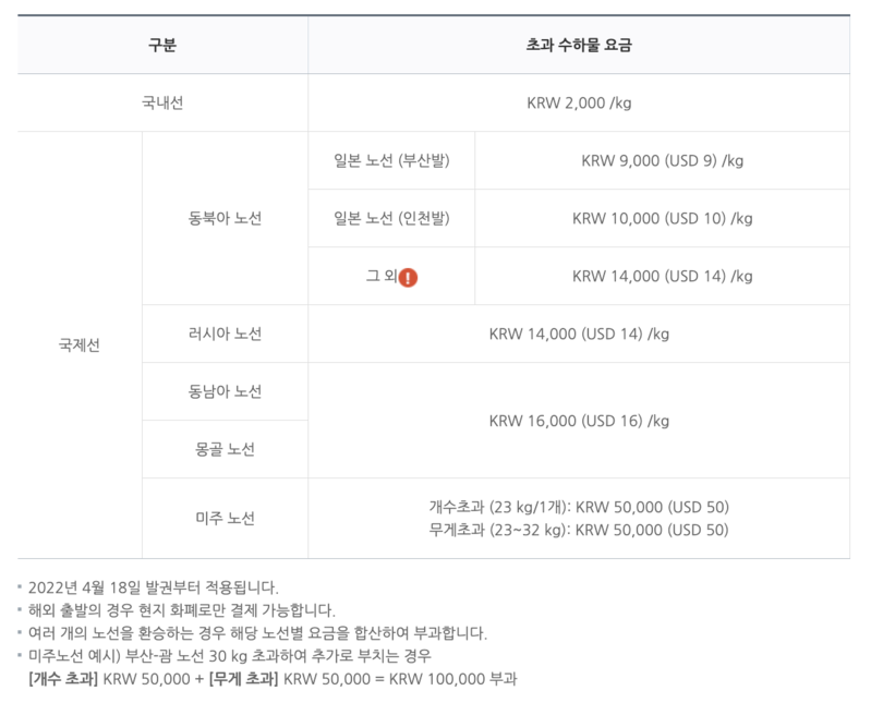 에어부산 수하물수화물 규정 총정리기내 수하물 무료 위탁 수하물 유모차 골프백 스키스노우보드 악기 기내반입