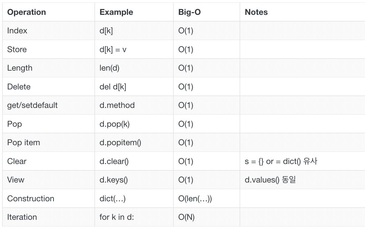 python-time-complexity-of-list-big-o