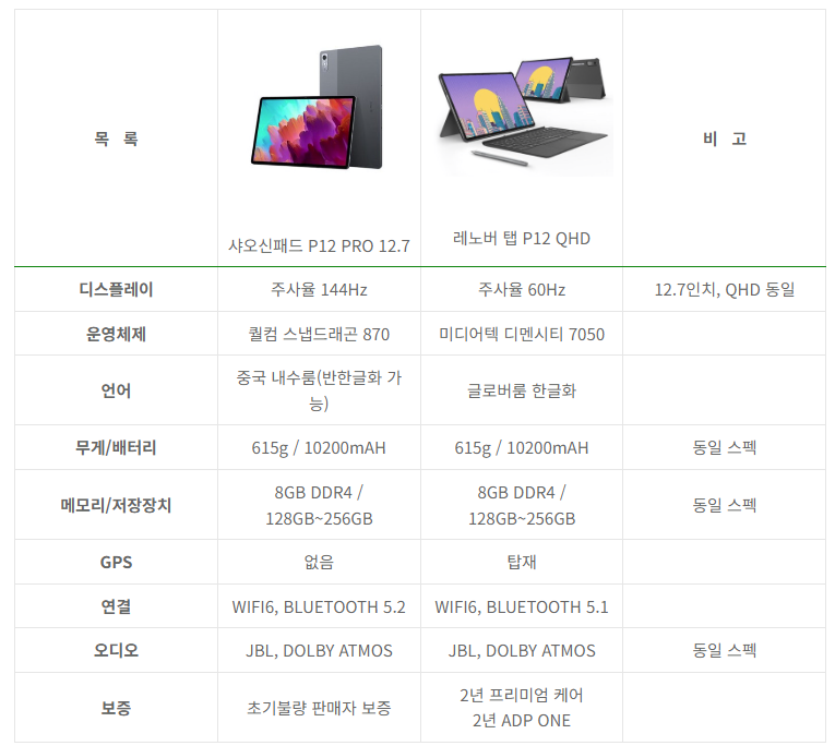 레노버 127 인치 대화면의 샤오신패드 프로 태블릿 동영상보기