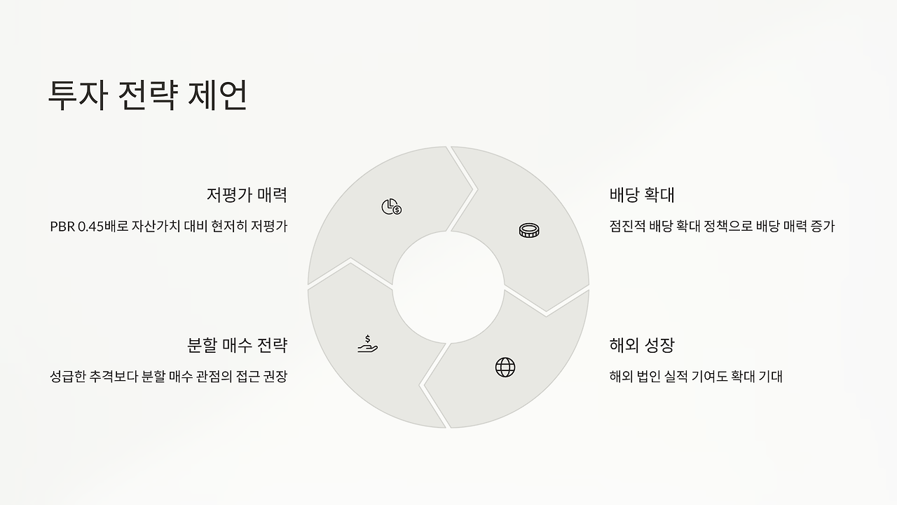 미래에셋증권 주가 실적 전망 분석 2025.4