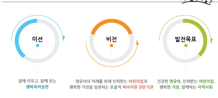 중앙육아종합지원센터 E러닝 홈페이지 Careorkr