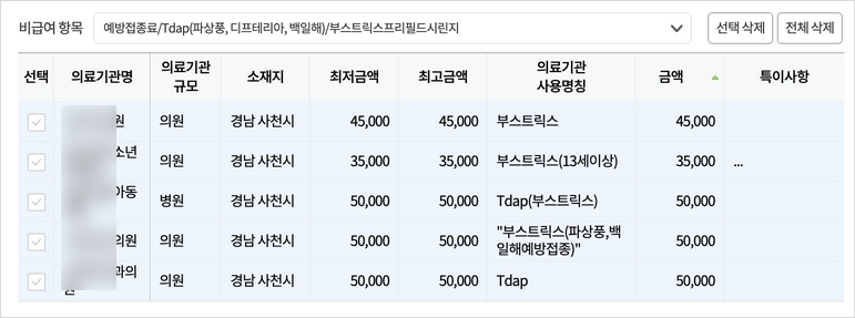 경남 사천시 백일해tdap 예방접종 주사 가격비교 보건소 및 지정병원 찾는 방법 비용
