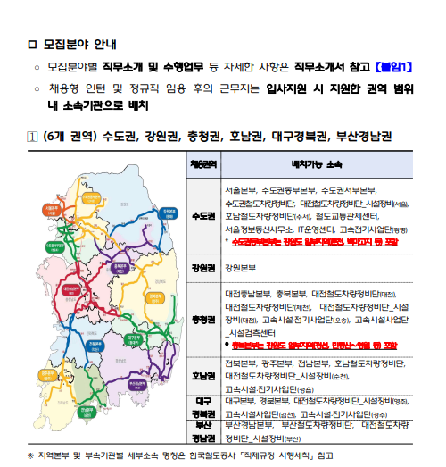 2024년 하반기 한국철도공사코레일 신입사원채용형인턴 채용공고