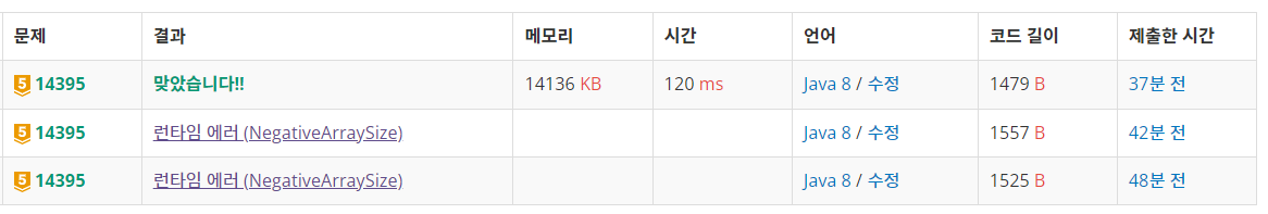 [Baekjoon] 14395_4연산