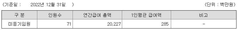 두산에너빌리티 연봉 2022년 기준 공시자료