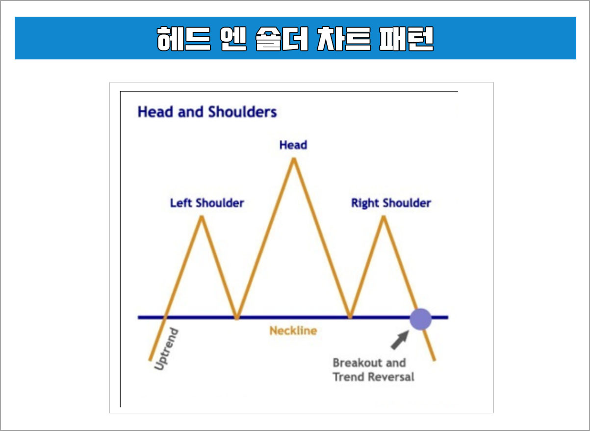 비트코인 헤드 앤 숄더 차트 패턴 공부