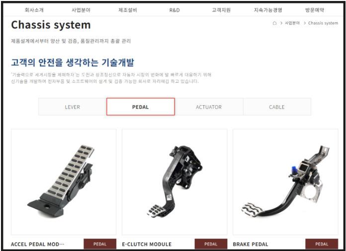 자동차 부품 관련주 경창산업 주가 기업 분석