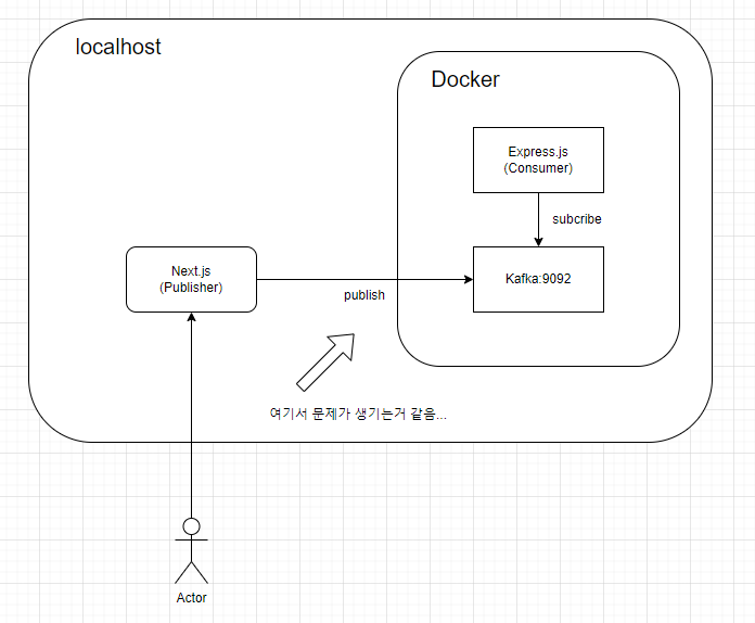 [Kafka] Docker compose 설치 — 시간이 멈추는 장소