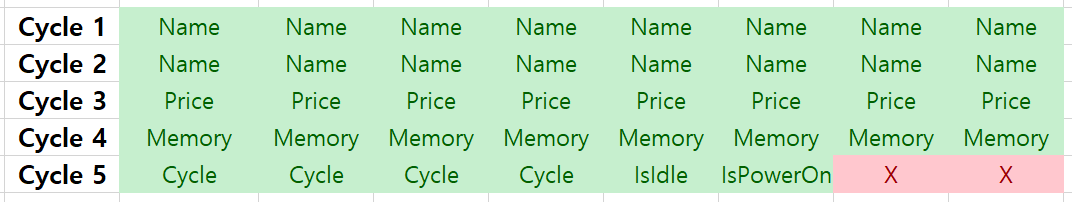 Golang: Struct memory 최적화 (구조체 크기) :: PROGRAMMING PER SE