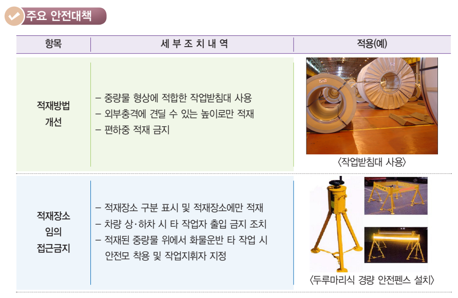 사망사고 829 의정부 강관파이프 적재 중 함께 떨어짐