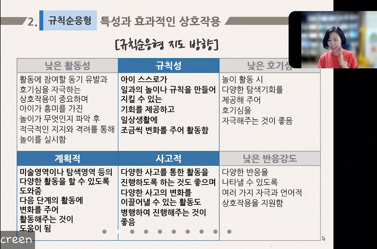 영유아 발달유형 규칙순응형 아이 놀이방법 맞춤형 부모교육