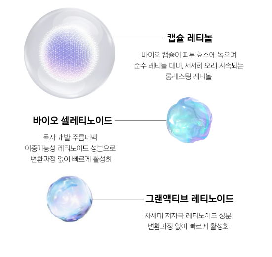 아이오페 레티놀 엑스퍼트 링클 코렉터 특징 사용법 후기