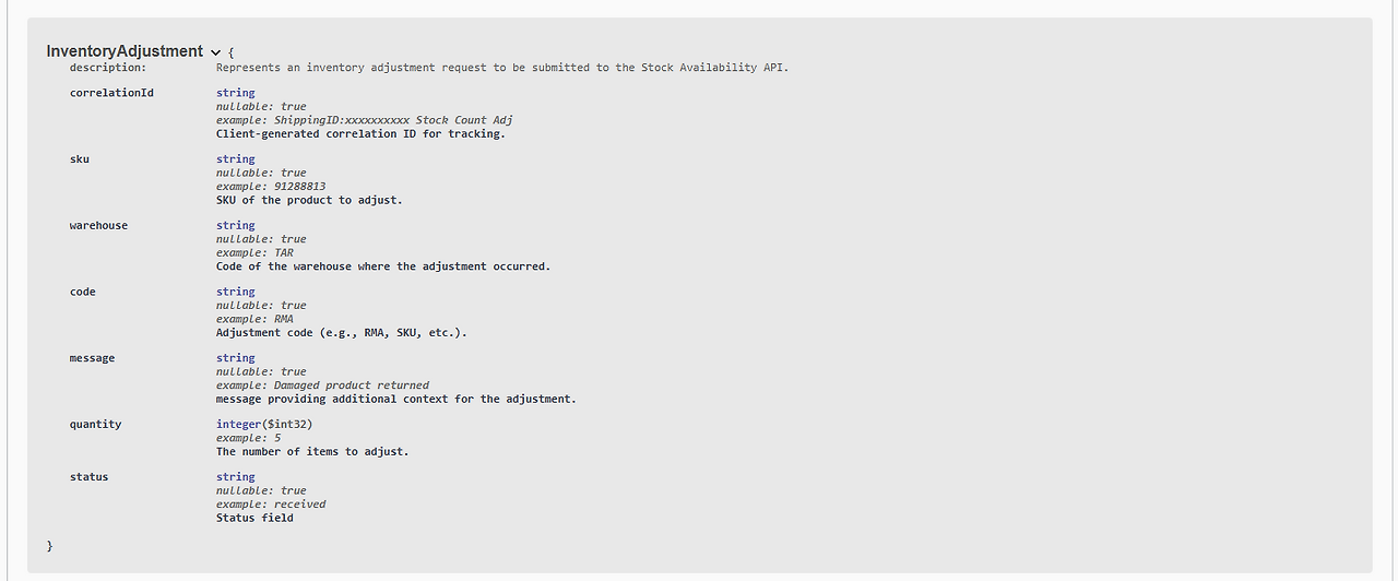 Swagger documentation