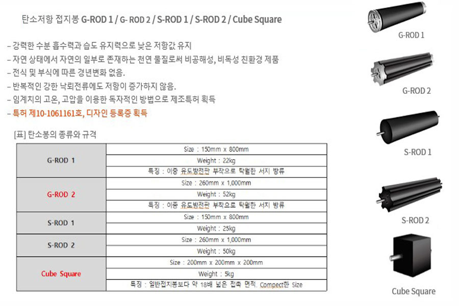 탄소저항접지봉탄소접지봉g Rod2접지봉접지자재 접지자재탄소접지봉기현전기tel022263 0387~8